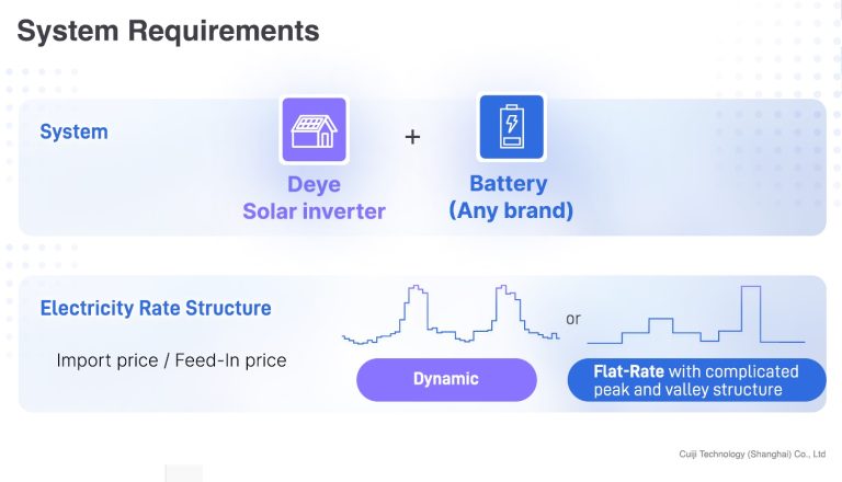 Deye Copilot Intelligent Optimization of Solar Systems - Wccsolar